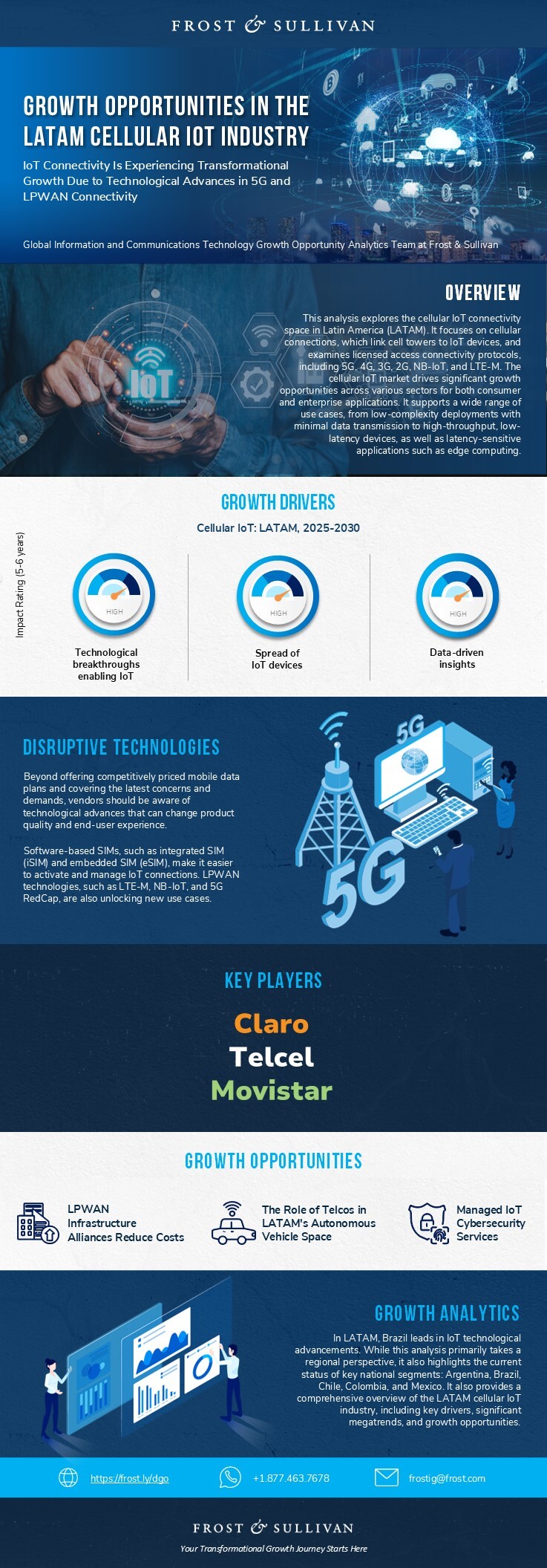 Growth Opportunities in the ICT Landscape