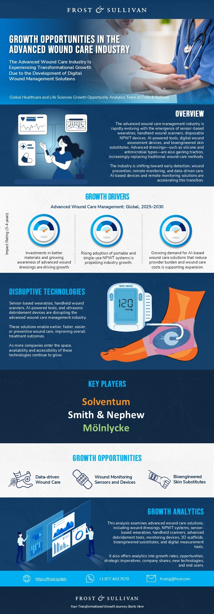 Growth Opportunities in Healthcare & Life Sciences