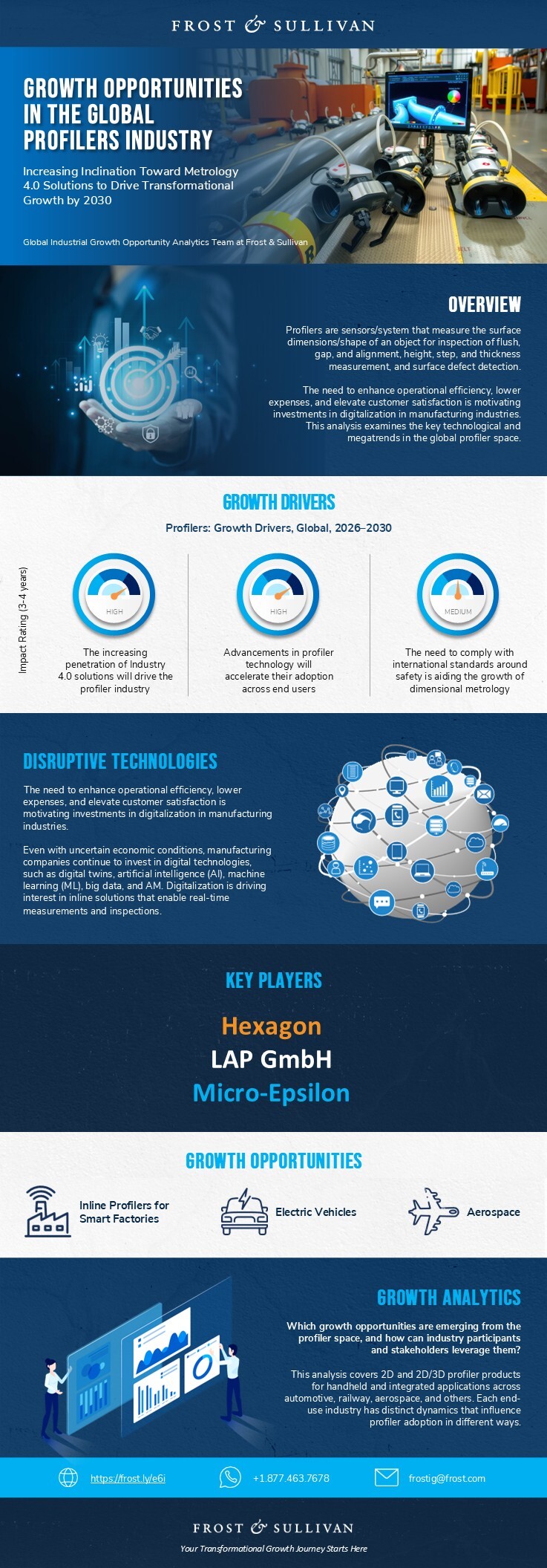 Growth Opportunities in the Industrial Landscape